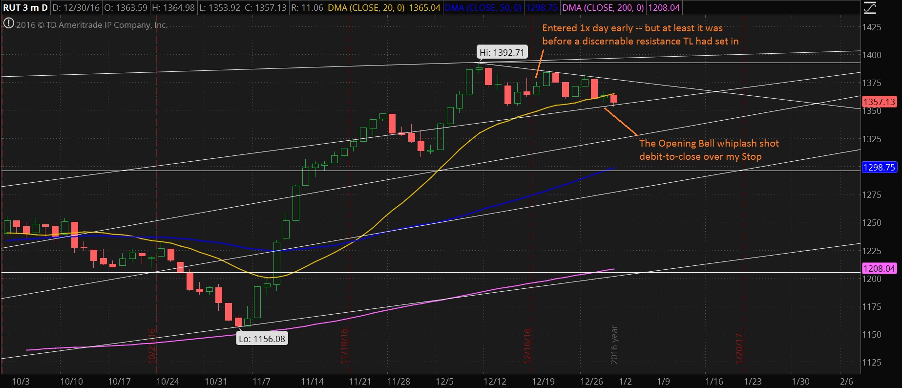Value543's Journal -- Deep OTM Credit Spreads & Value Investing | Page ...