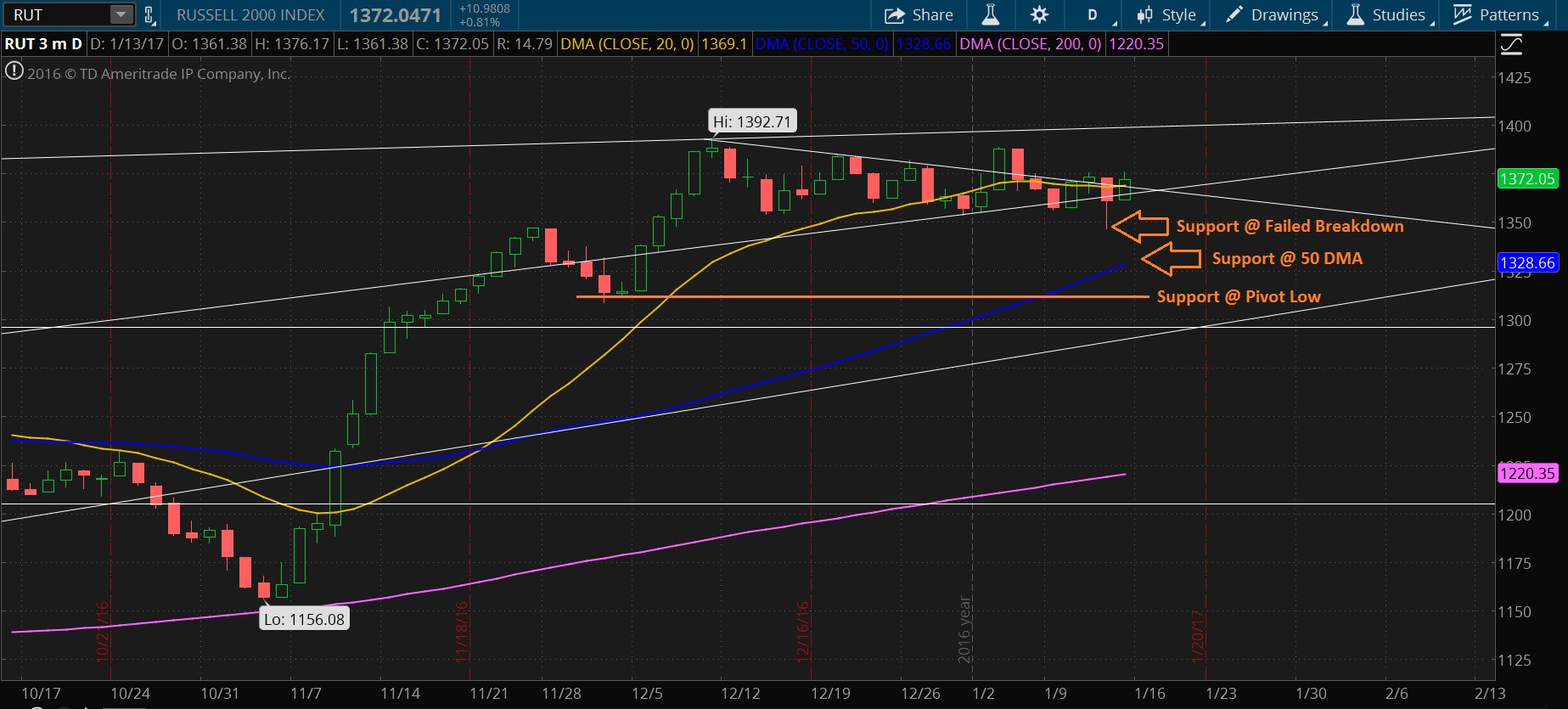 Value543's Journal -- Deep OTM Credit Spreads & Value Investing | Page ...